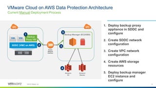Enabling Cloud Marketplace Services with VMware | PPTX