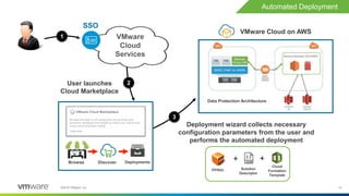 Enabling Cloud Marketplace Services with VMware | PPTX