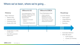 Enabling Cloud Marketplace Services with VMware | PPTX