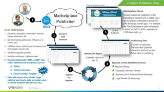 Enabling Cloud Marketplace Services with VMware | PPTX