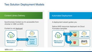 Enabling Cloud Marketplace Services with VMware | PPTX
