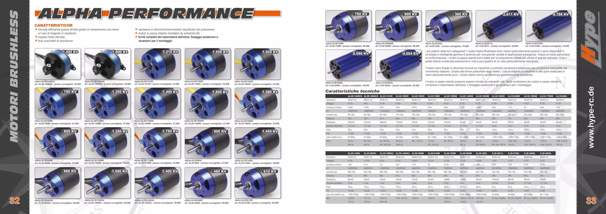 Catalogo Hype 2010 | PDF