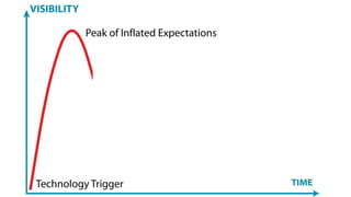Gartner Hype-Cycle | PPT | Free Download