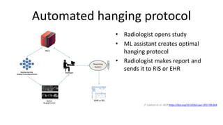 A.I. in Radiology: Hype or Hope? | PPTX