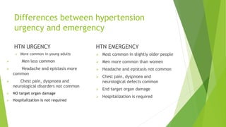 Hypensive urgency and emergency | PPTX