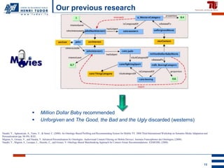 HYbrid semantic and fuzzy approaches to context-aware PERsonalisation | PPT