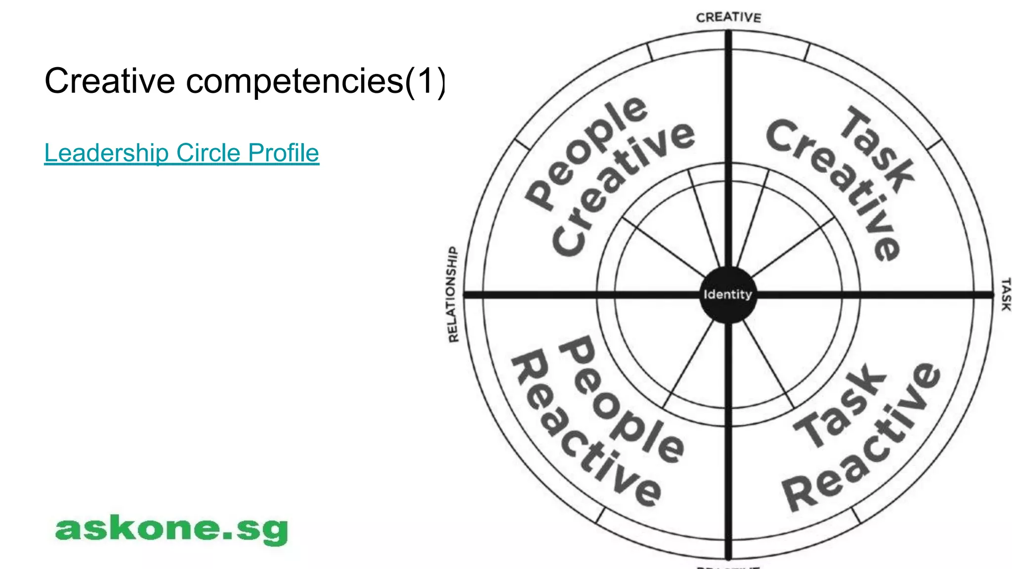 Hyper rational as change leaders | PPT