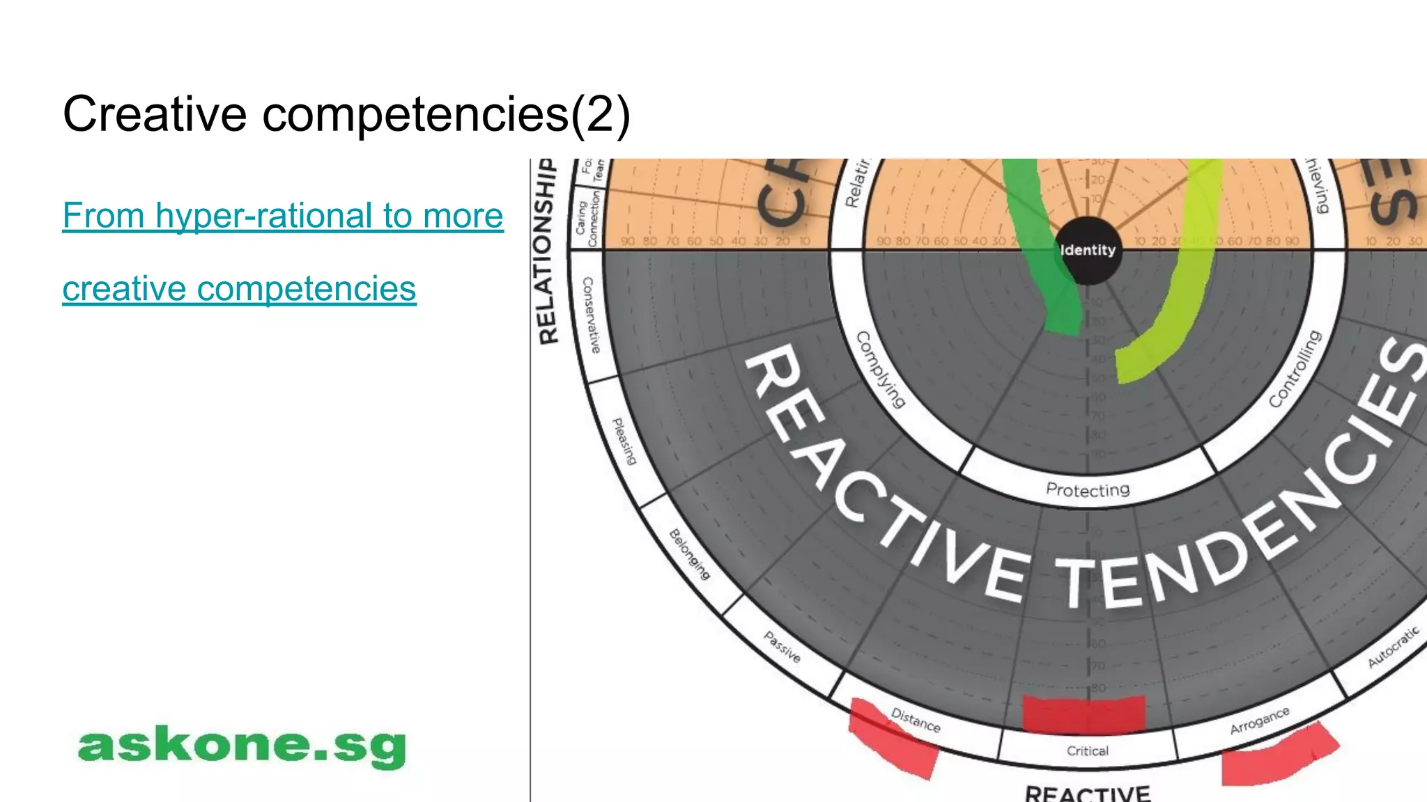 Hyper rational as change leaders | PPT