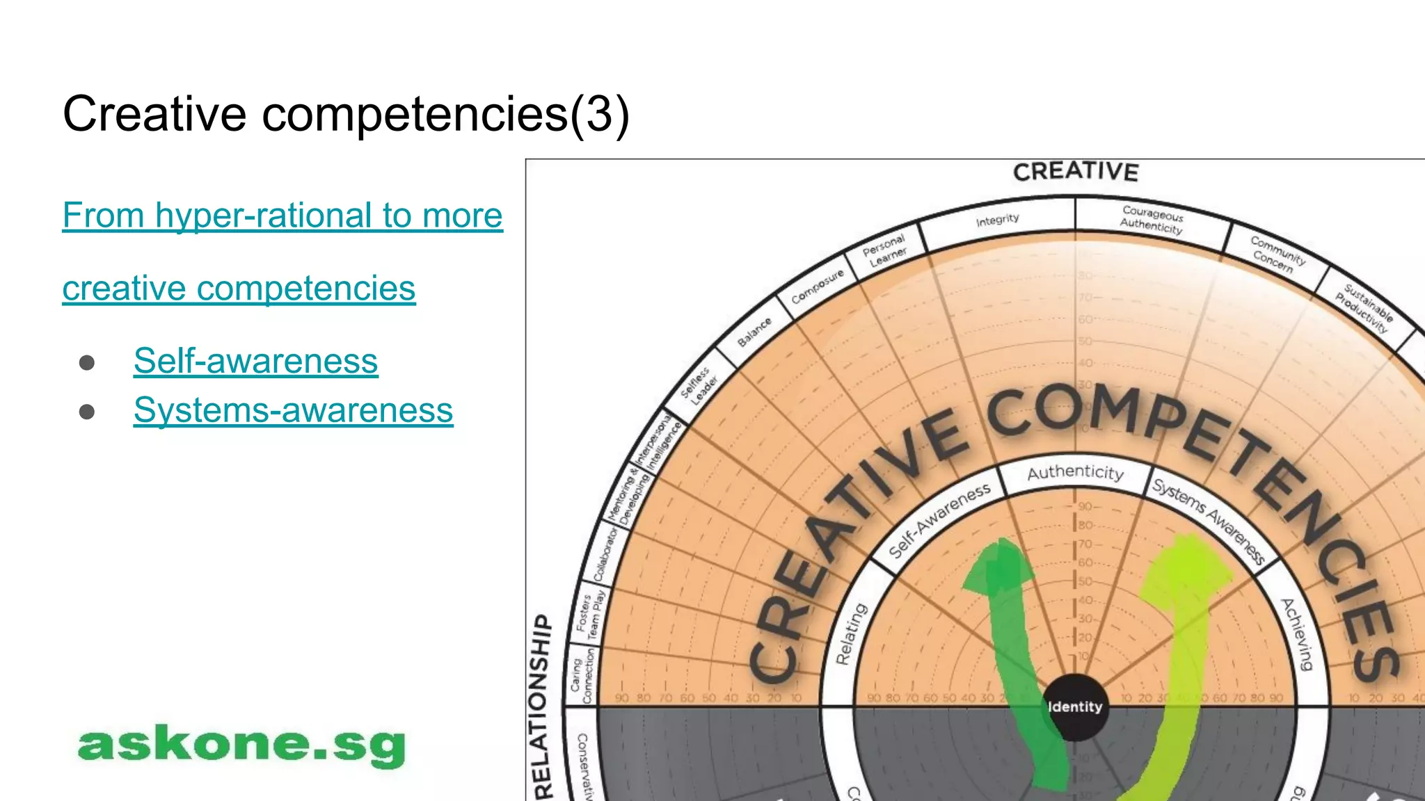 Hyper rational as change leaders | PPT