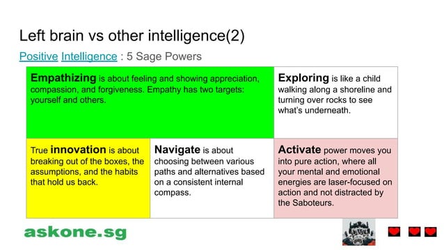 Hyper rational as change leaders | PPT