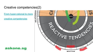 Hyper rational as change leaders | PPT