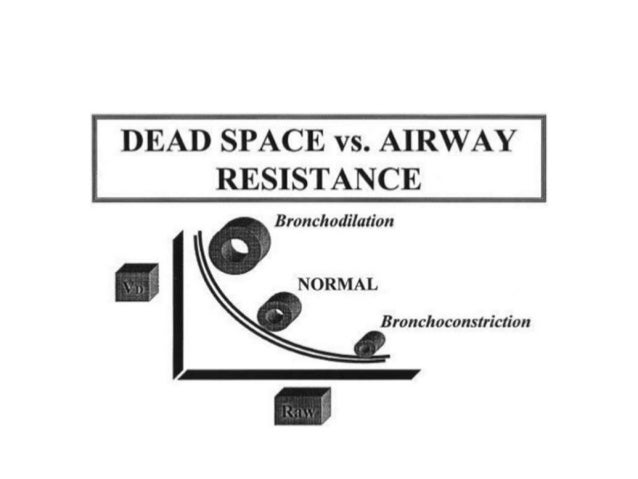 Hyper reactive airways and anesthesia | PPT