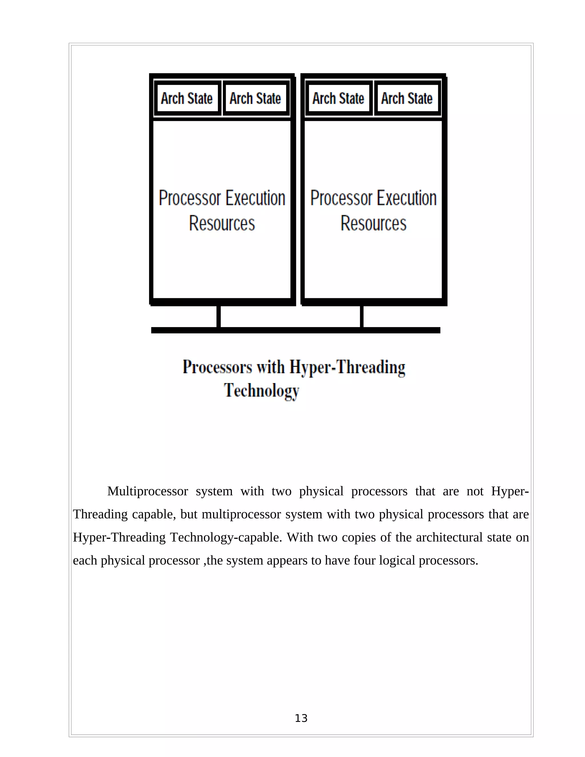 Hyper threading technology | PDF | Operating Systems | Computer Software and Applications