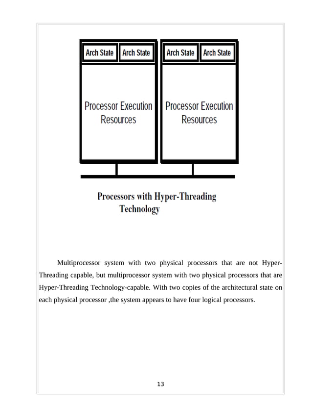 Hyper threading technology | PDF | Operating Systems | Computer Software and Applications