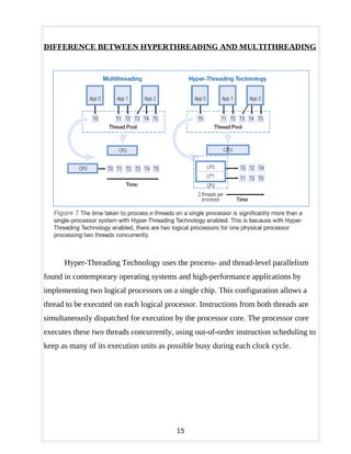 Hyper threading technology | PDF | Operating Systems | Computer Software and Applications