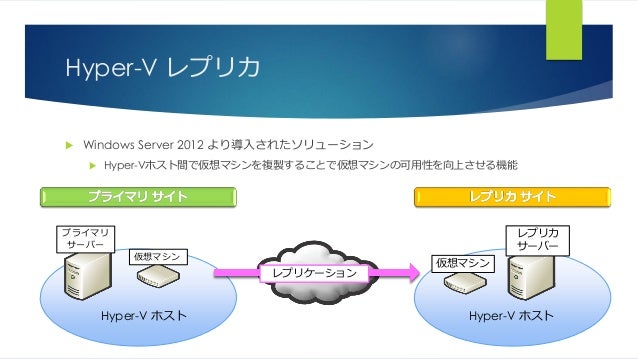 Hyper-V Replica