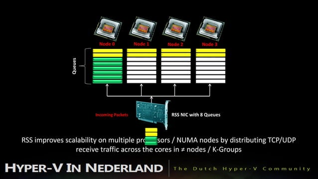 Hyper v.nu-windows serverhyperv-networkingevolved | PDF