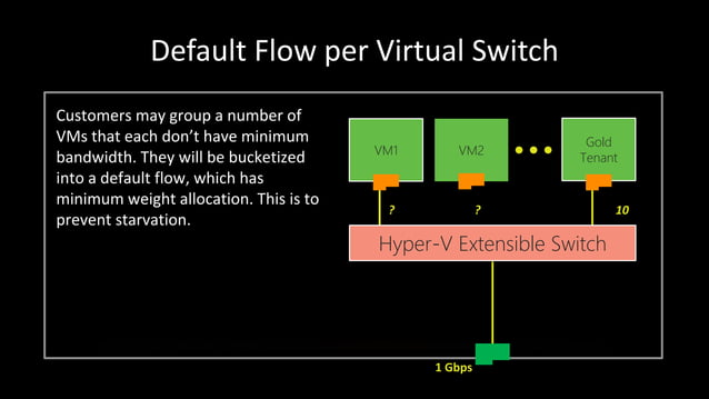 Hyper v.nu-windows serverhyperv-networkingevolved | PDF