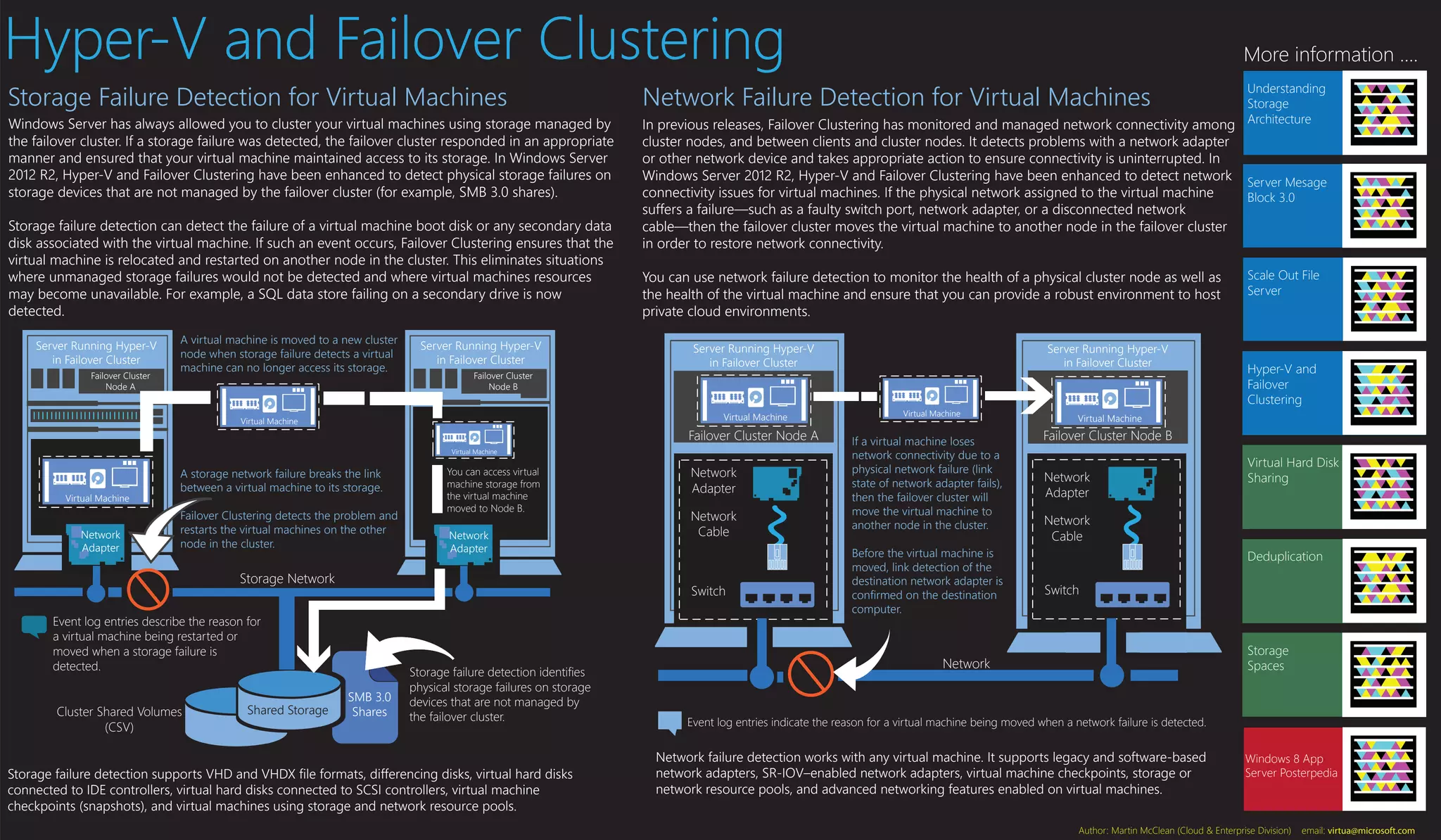 Hyper v and failover clustering mini poster | PDF