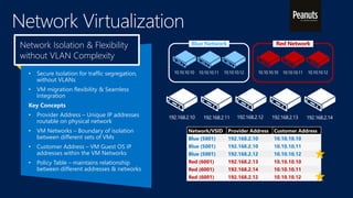 Hyper-V for dummies for VMware smarties | PPTX | Operating Systems ...