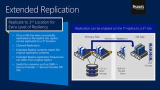 Hyper-V for dummies for VMware smarties | PPTX | Operating Systems ...