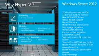 Hyper V in Windows Server 2012 | PPTX