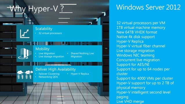 Hyper V in Windows Server 2012 | PPTX | Operating Systems | Computer Software and Applications