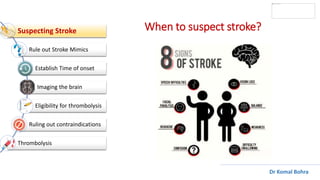 Hyperacute Management of Stroke Template.pptx