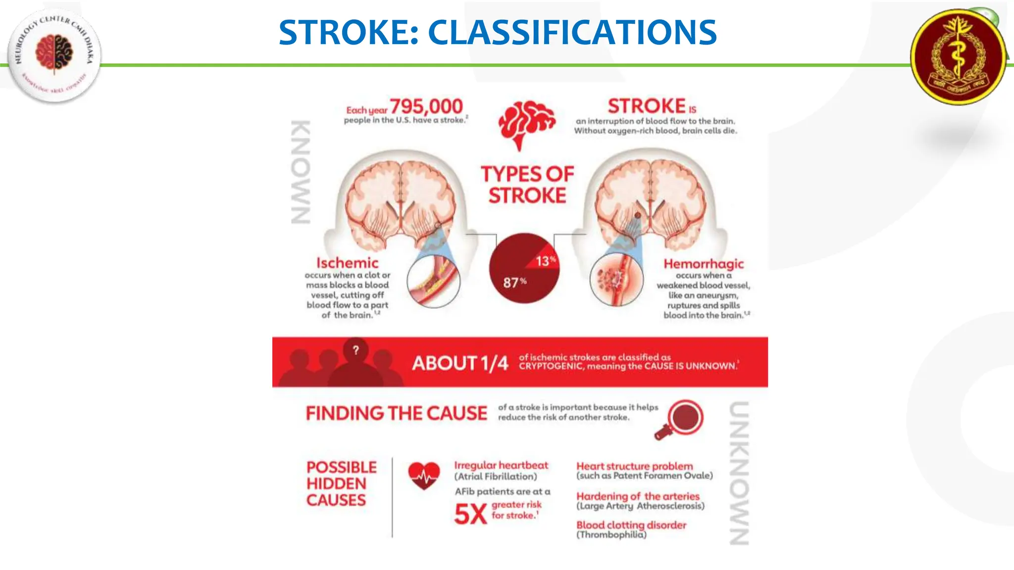 Hyperacute Stroke Management 20 May 2024.pptx