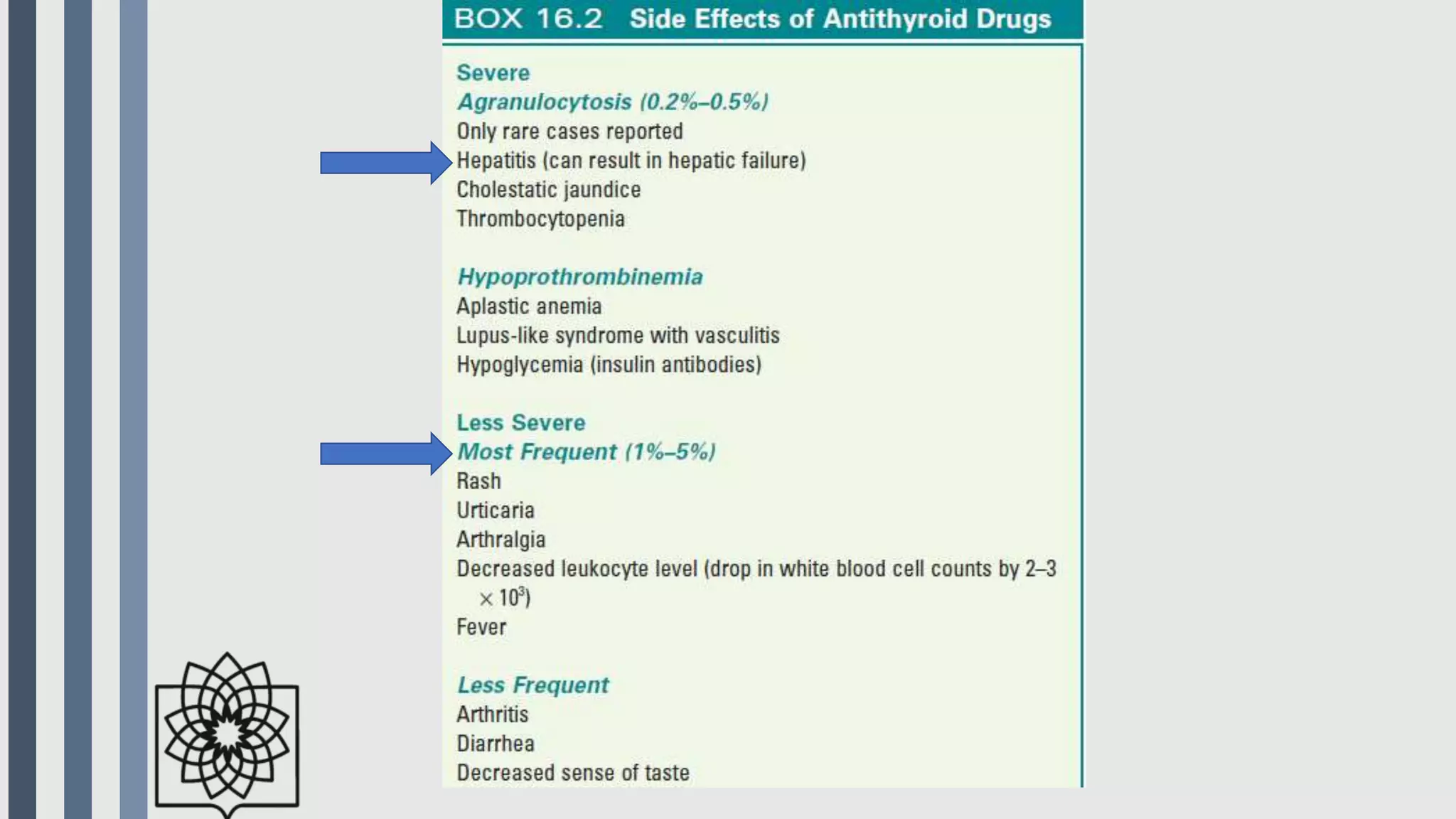 Hyperthyroidism and Hypothyroidism ( thyroid diseases) management in ...