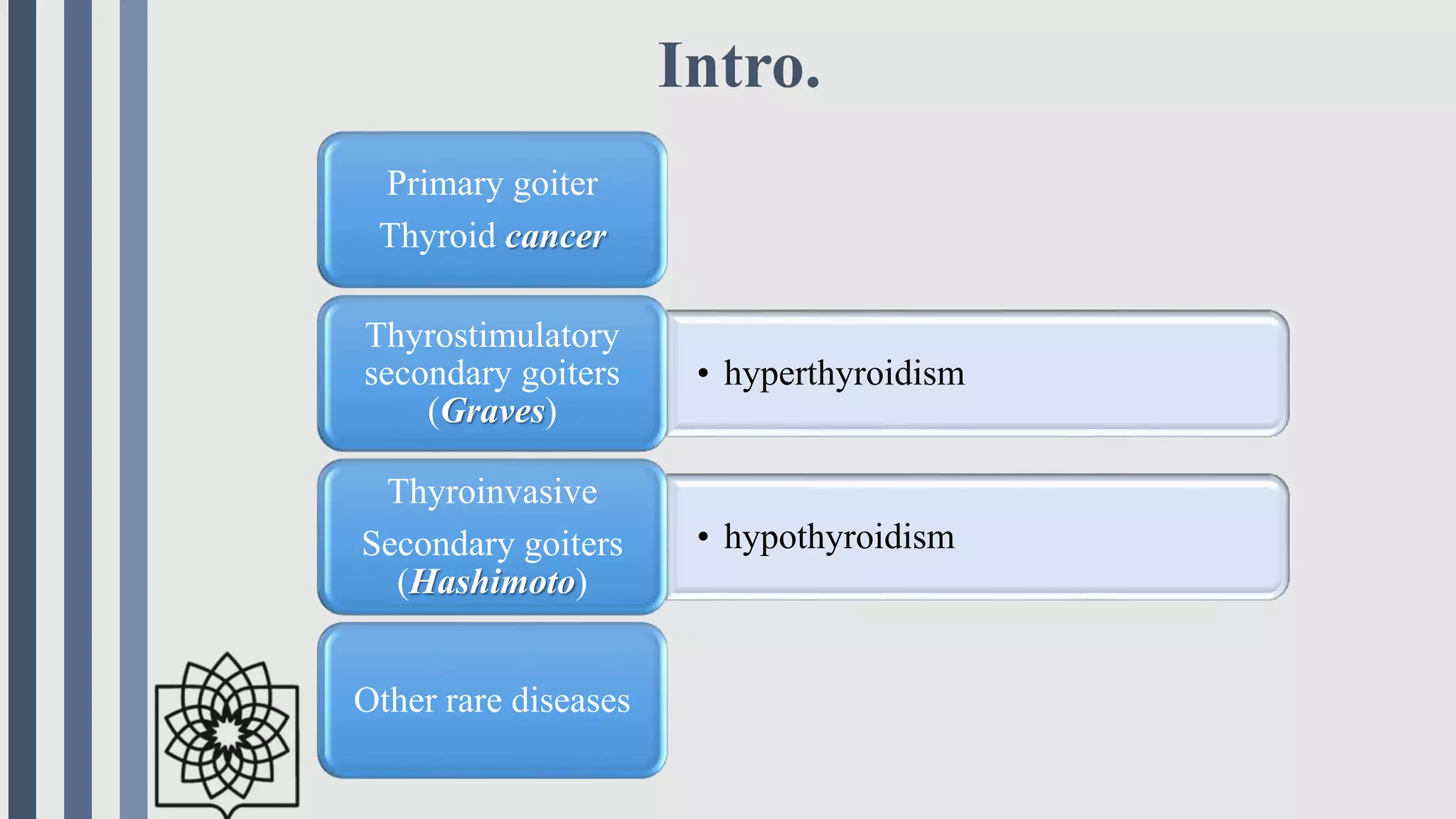 Hyperthyroidism and Hypothyroidism ( thyroid diseases) management in ...