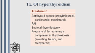 Hyperthyroidism and Hypothyroidism ( thyroid diseases) management in ...