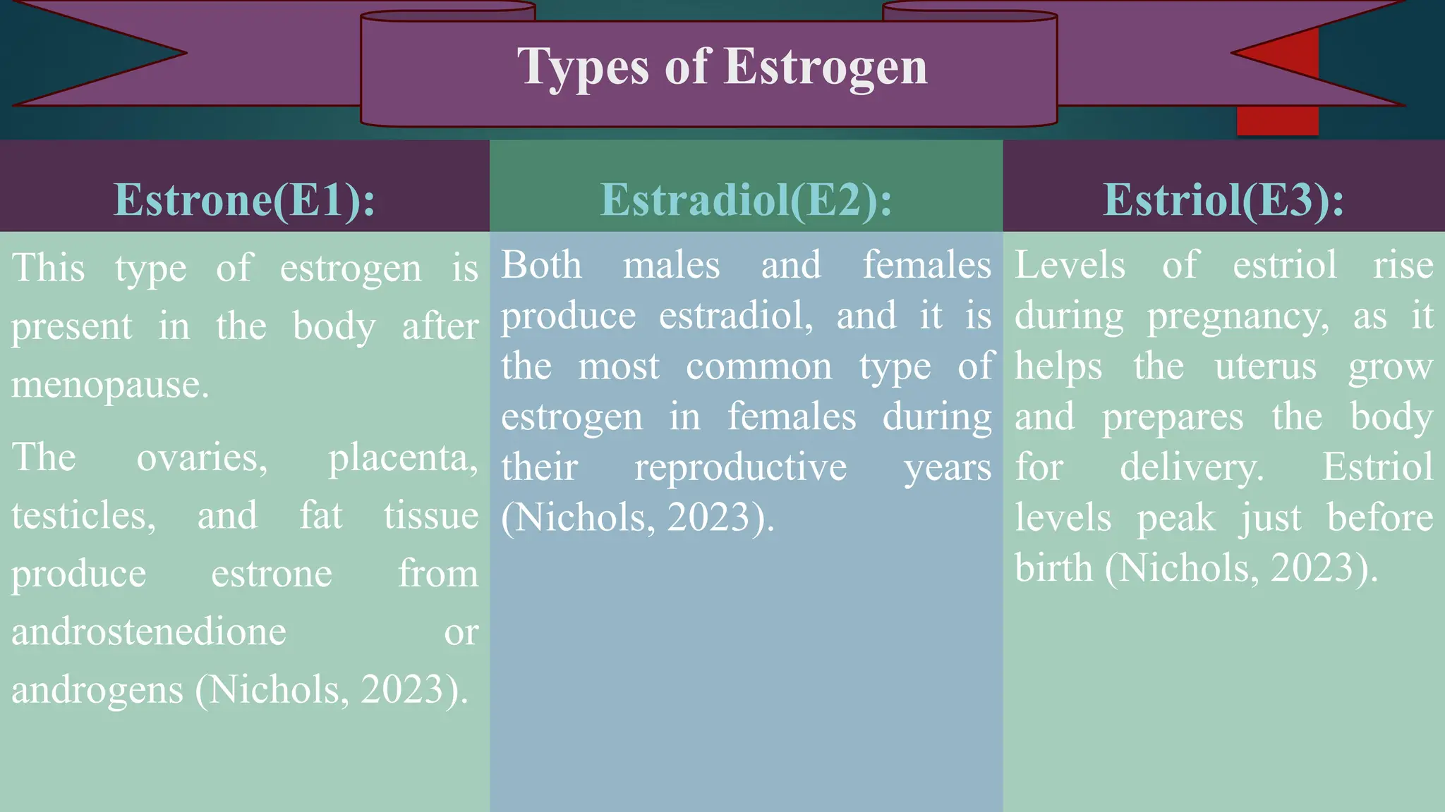 HYPER AND HYPO-ESTROGEN ACTIVITY DRIVEN-PATHOLOGIES ppt.pdf