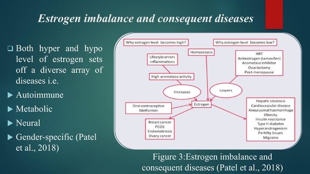 HYPER AND HYPO-ESTROGEN ACTIVITY DRIVEN-PATHOLOGIES ppt.pdf