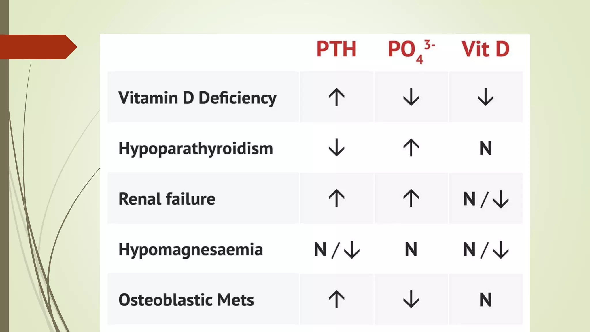 HYPER AND HYPOCALCEMIA.pptx