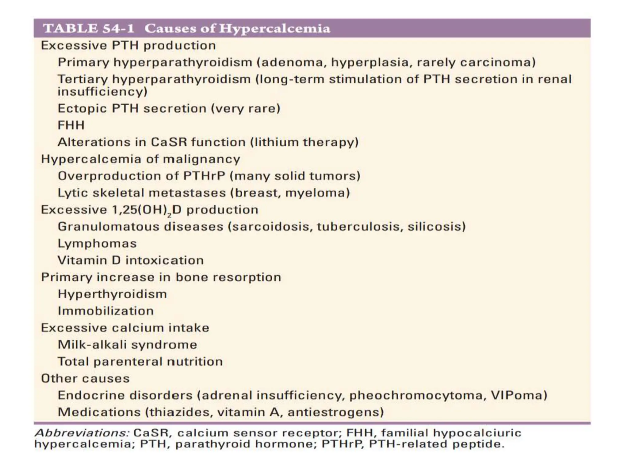 hyper and hypocalcemia.pptx