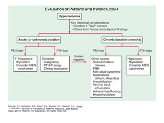 hyper and hypocalcemia.pptx