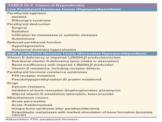 hyper and hypocalcemia.pptx