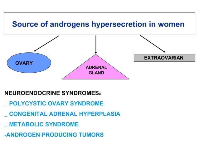 Hyperandrogenism | PPT | Hormonal Disorders | Endocrine and Metabolic ...