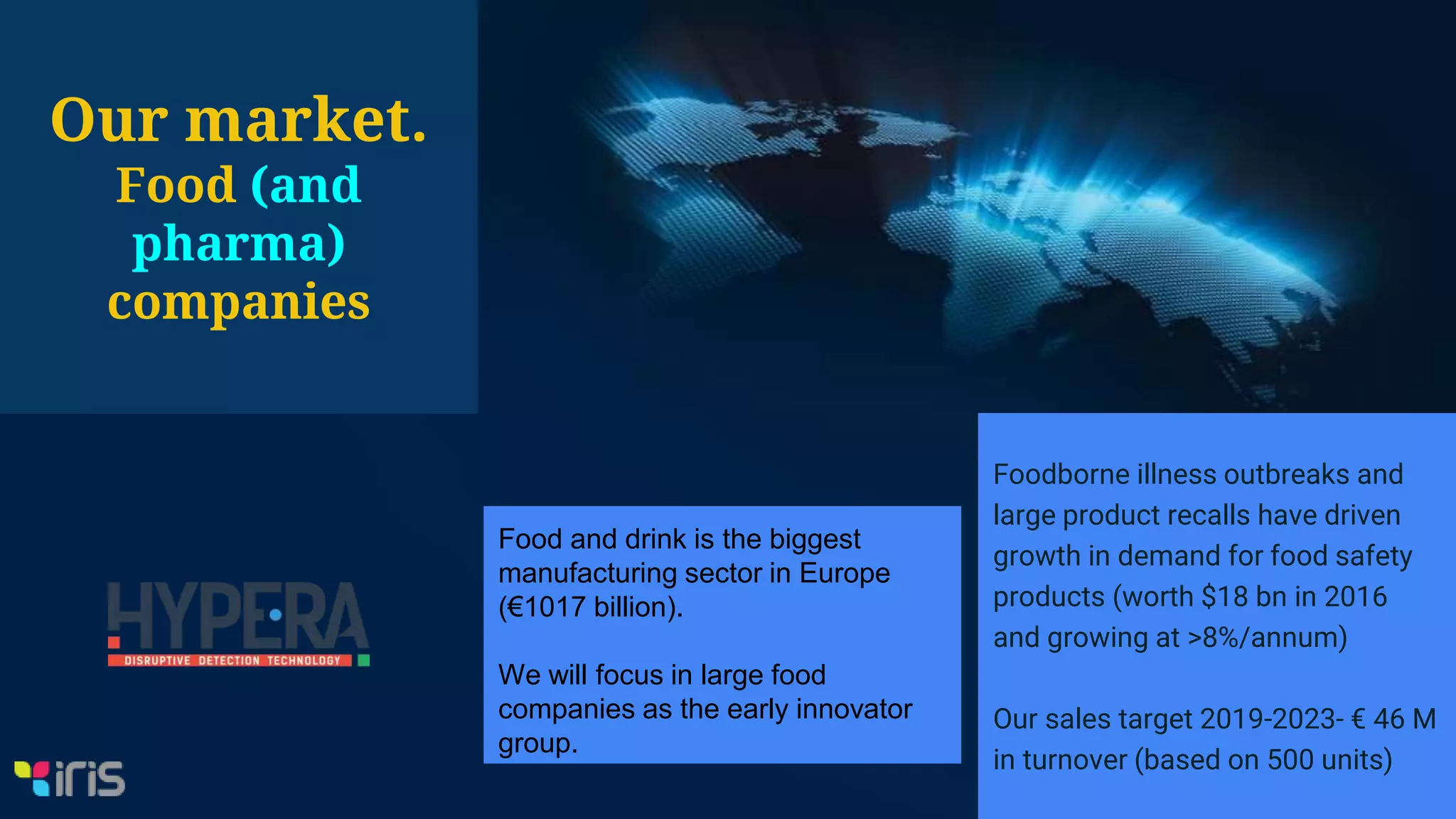 Hypera - Pitch Deck | PPTX