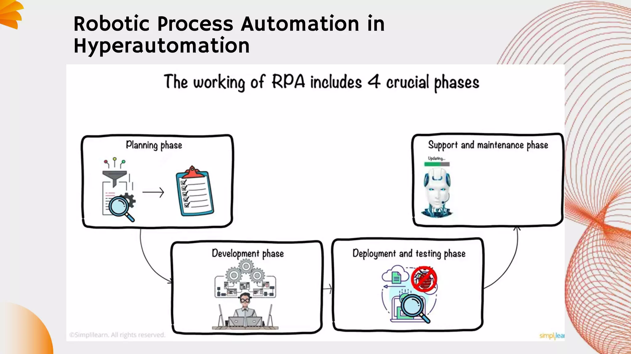 HyperAutomation (3).pptx | Robotics | Technology & Computing