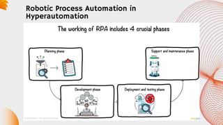 HyperAutomation (3).pptx | Robotics | Technology & Computing