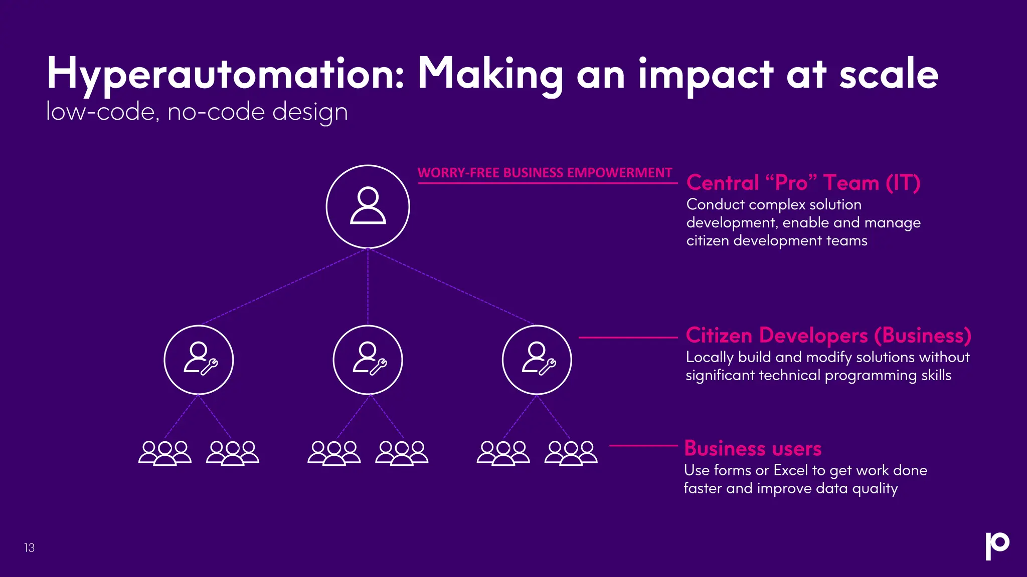 Hyperautomation and AI/ML: A Strategy for Digital Transformation Success.pdf