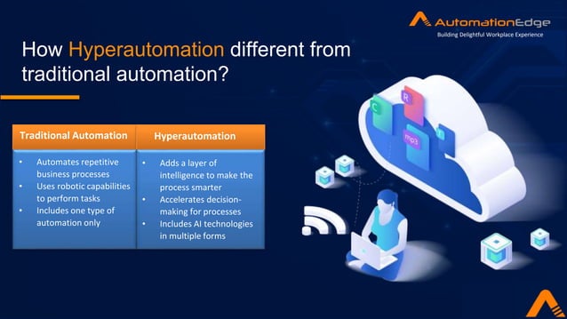 Hyperautomation—What It Is, How It Can Make a Difference To You | PPTX