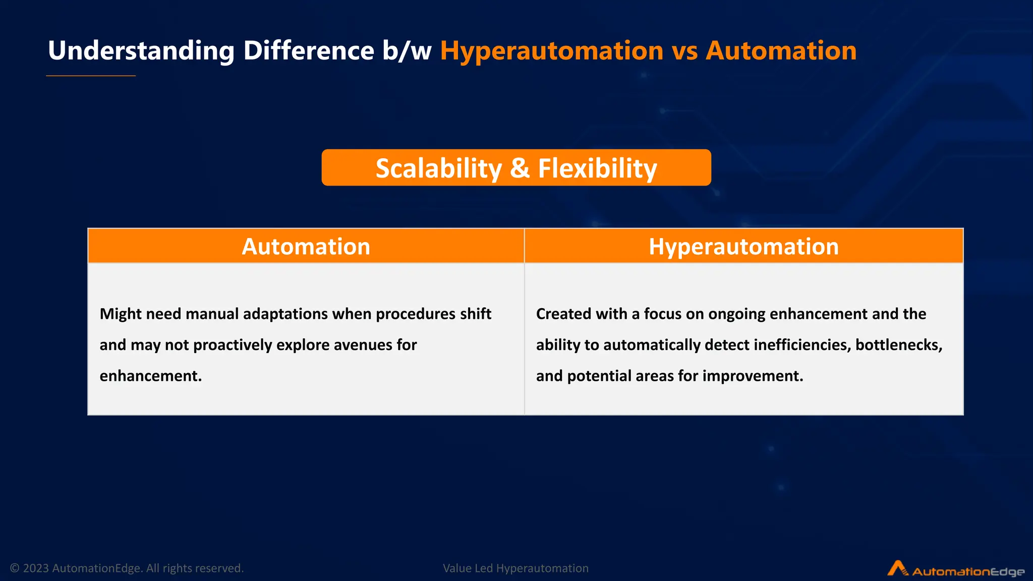 Hyperautomation Vs Automation Understanding Difference And Advantages Ppt