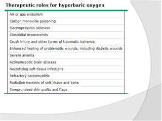 Hyperbaric oxygen therapy | PPTX