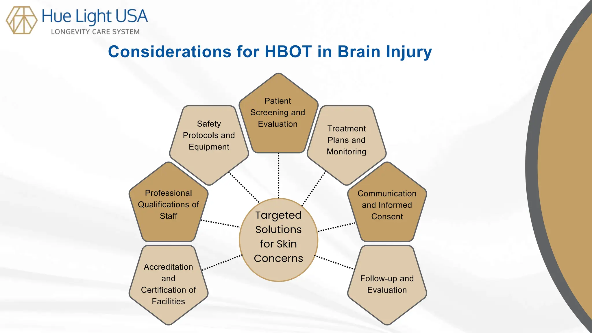 Hyperbaric Oxygen Therapy for Brain Injury: Understanding HBOT in ...