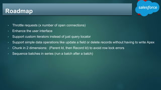 Salesforce Apex Hours :- Hyper batch | PPTX