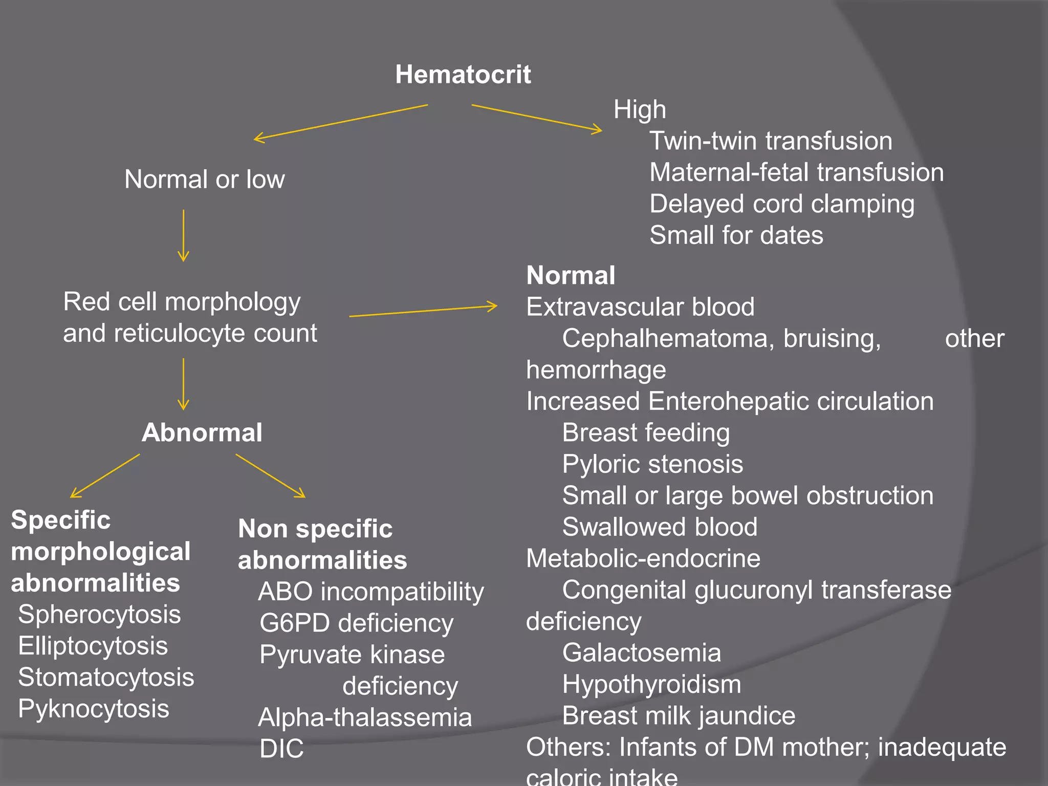 Hyperbilirubinemia | PPTX