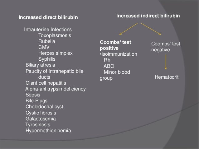 Bilirubin Part 1 Total Direct And Indirect Bilirubin